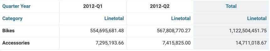 Pivot Tables - Incorta Community
