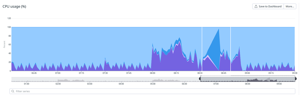 Troubleshooting High CPU issues - Incorta Community Troubleshooting High CPU issues - Incorta Community