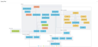 Modeling Schemas, Tables, and Joins - Incorta Community