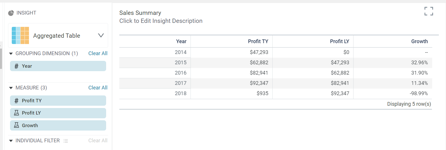 Solved: Dual KPI Insight Usage and Example - Incorta Community